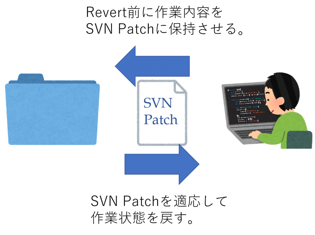 【SVN】SVN パッチが便利だった話 – 株式会社ロジカルビート