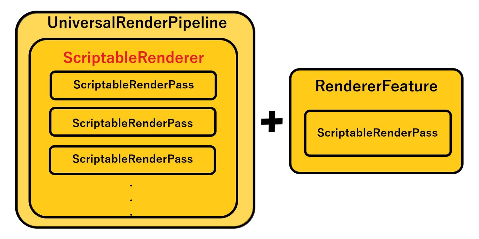 【Unity】ScriptableRendererでURPを一から – 株式会社ロジカルビート